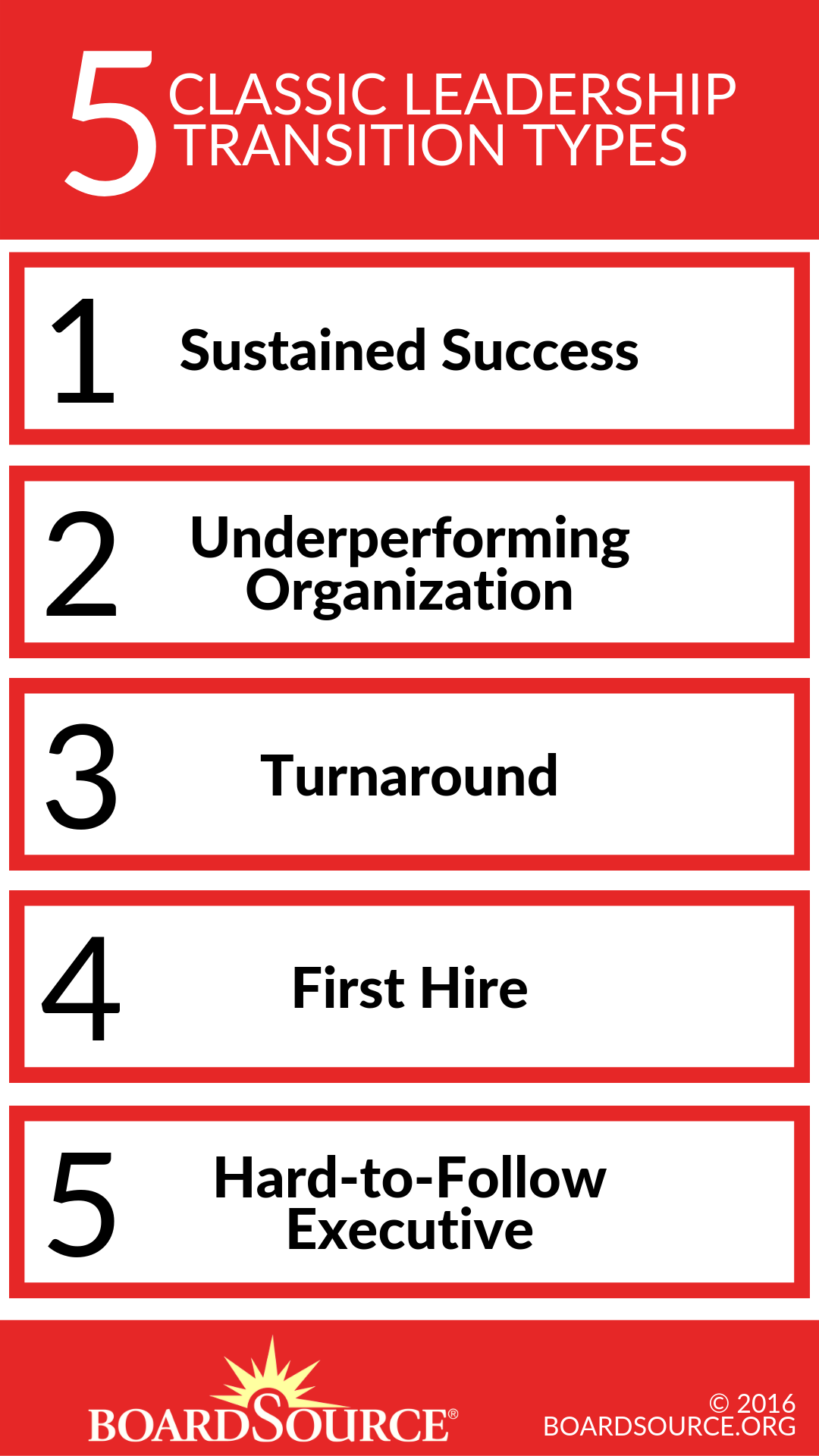 Each nonprofit is unique. Each executive transition will be different ...